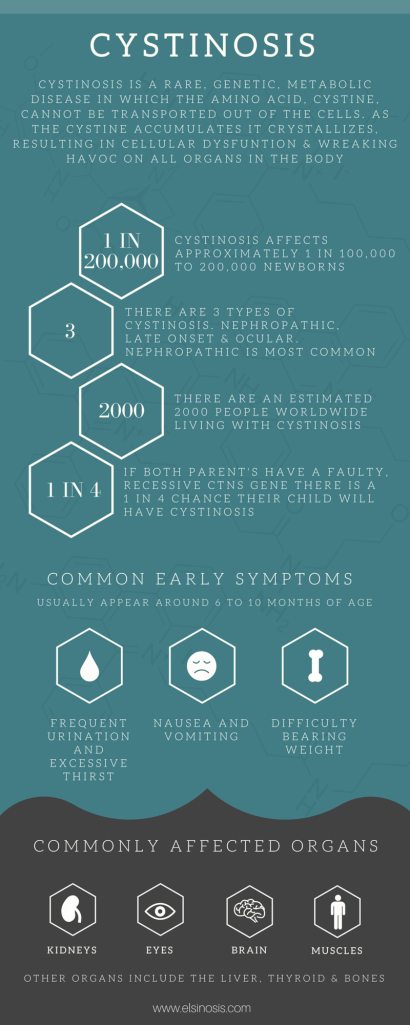 Cystinosis Resources – Elsinosis: Living with Cystinosis